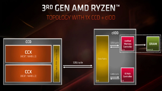 Linux发行版持续支持AMD Ryzen Zen 2处理器，并优化L3缓存提升性能-系统之家